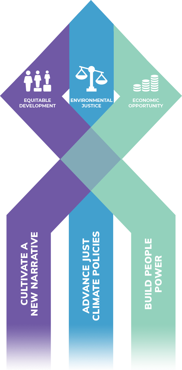 Climate Justice – Foundation For Louisiana